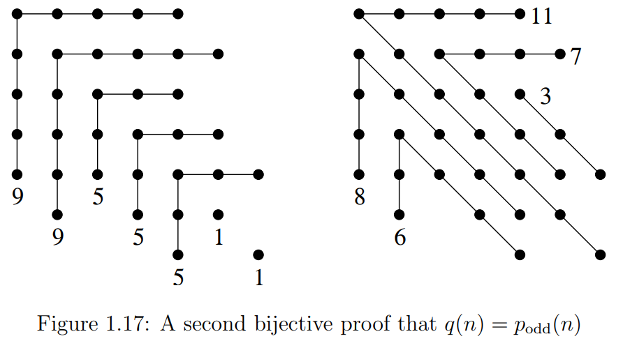 bijective proof problems 选做（下）