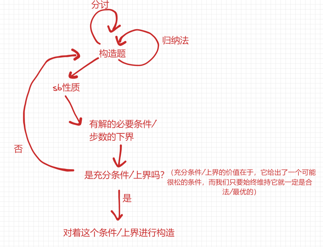 项目等级 ：Euclid